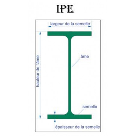 IPE 200